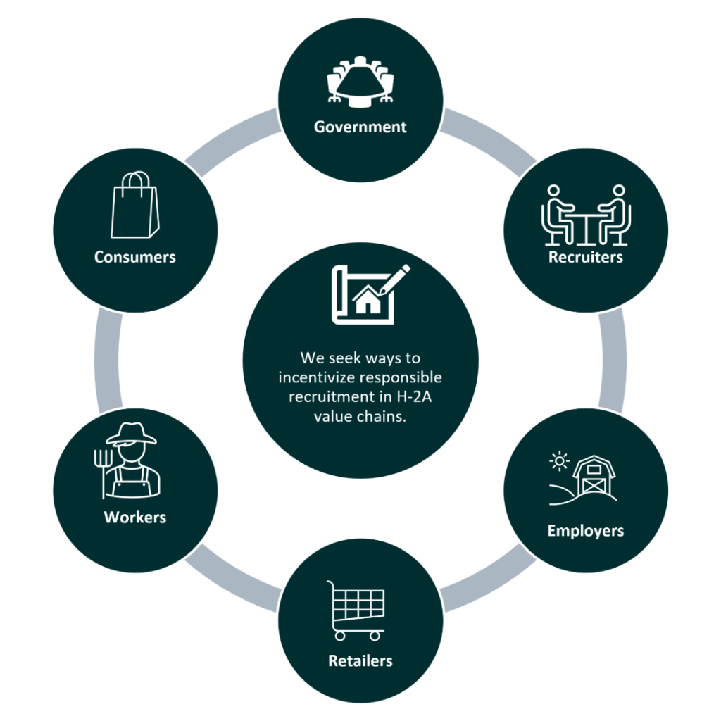 Responsible Working Group – Mobility Finance Network